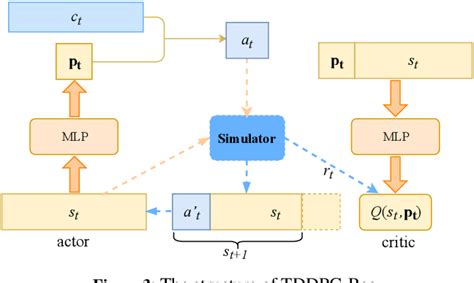 a text based deep reinforcement learning framework for interactive