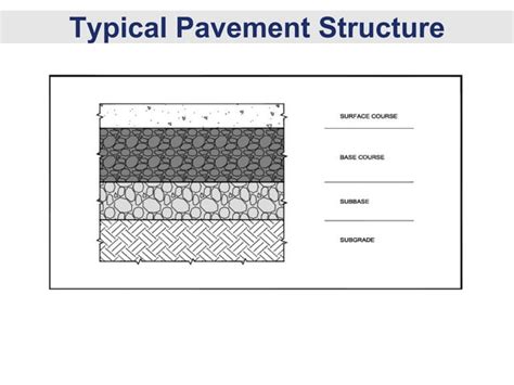 Faa Pavement Aaaaaaaaaaaaaaaaaaaa Docx