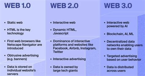 Drmanish Kumar Jain On Linkedin Web3 Blockchain Decentralization Smartcontracts Crypto