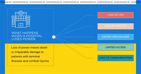 Razom Health Powers Up Ukrainian Hospitals Razom