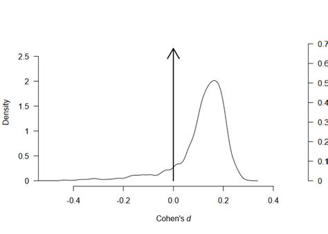 Robust Bayesian Meta Analyses RoBMA