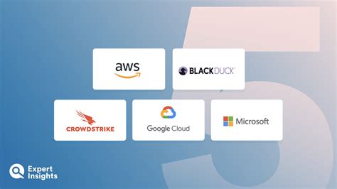 The Top 5 Cloud Architecture Risk Analysis Tools