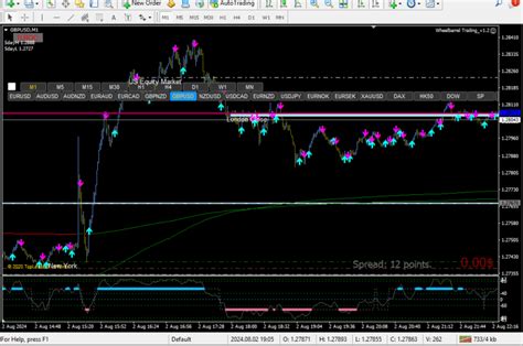 Mt4 Trading Systems Old Or New Please Post Here Page 64