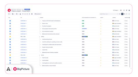 Accelerate Time Consuming Actions In Jira Bigpicture