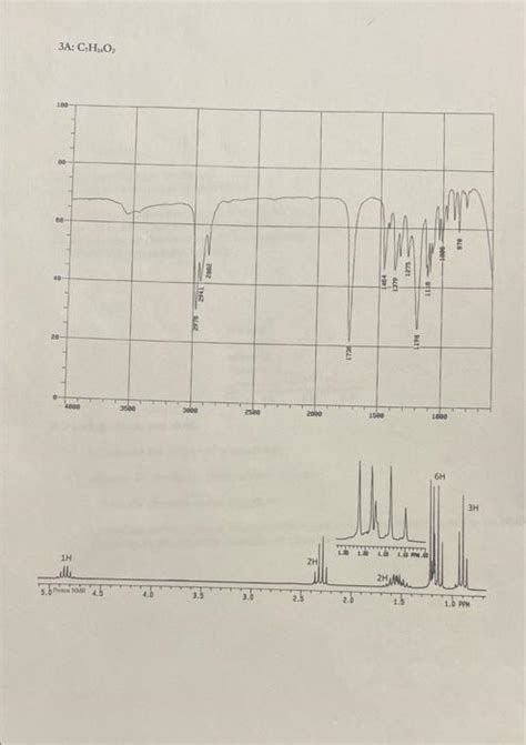 Solved Spectroscopy Homework This Packet Contains Chegg