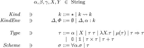 Figure 1 From Types And Semantics For Extensible Data Types Extended Version Semantic Scholar