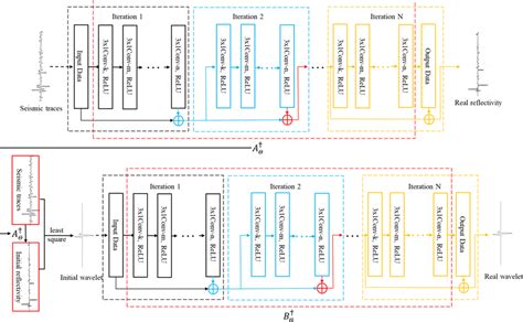 Comparison Between Three Basic Wavelets And The Analyzed Wavelet A Download Scientific