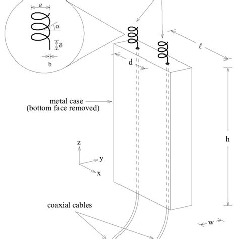 Pdf The Influence Of Mutual Coupling In A Dual Helical Antenna Array In Mobile Handsets For