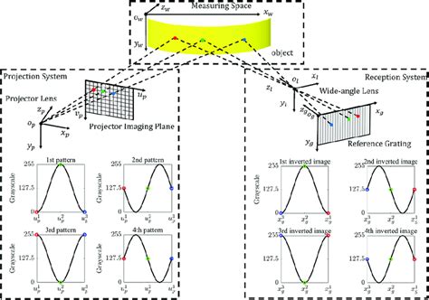 Schematic Diagram Of The Optical Path And Phase Correspondence In The Download Scientific
