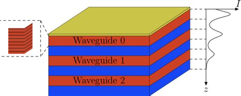 waveguide arrays applied mathematics university of washington