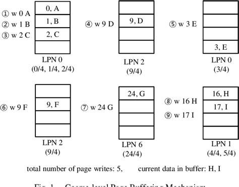 Figure 1 From Address Pattern Recognition Flash Translation Layer For