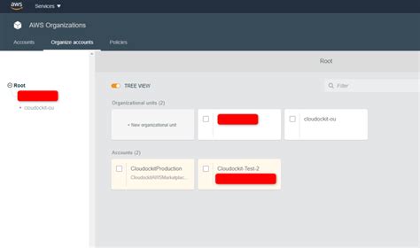 Cloudockits Optimal Setup Enterprise Aws Cloudockit