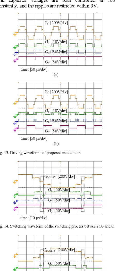 Figure 14 From A Si Sic Hybrid Five Level Anpc Full Bridge Dab Converter With Dedicated