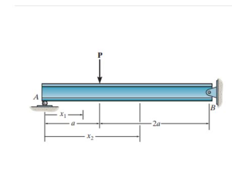 Solved Determine The Equation Of The Elastic Curve For The Chegg Com