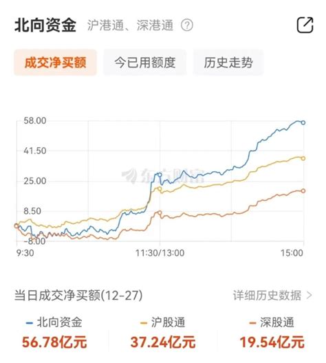 突然直线拉升！重磅利好，证监会回应融券新规落实情况！ 腾讯新闻