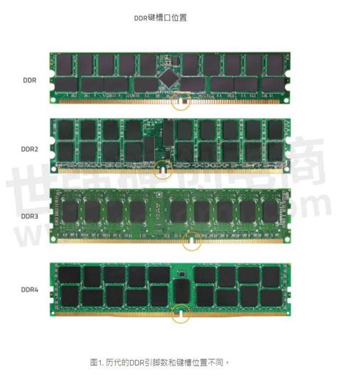 【技术】解析ddr4与ddr3模块的差异和优势