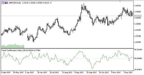 Indicators Tci Trend Indicators Articles Library Comments Mql5