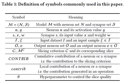 【论文笔记】dynamic Slicing For Deep Neural Networks 与我常在
