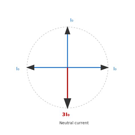 Zero Sequence Current Suppression Tutorials On Electronics Next