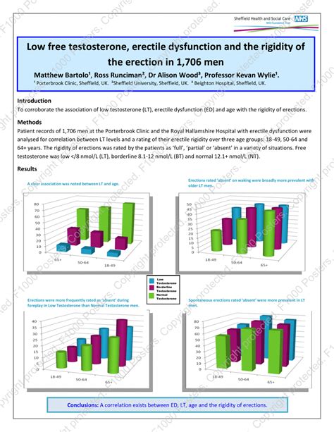 Pdf Low Free Testosterone Erectile Dysfunction And The Rigidity Of
