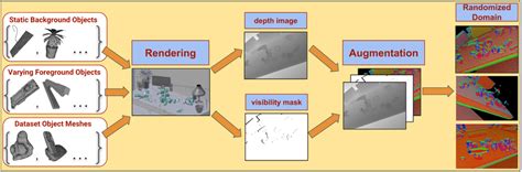 Synthetic Depth Image Creation And Augmentation Pipeline Download