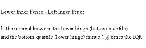 Descriptive Statistics Box Plot Lower Inner Fence Left Inner Fence