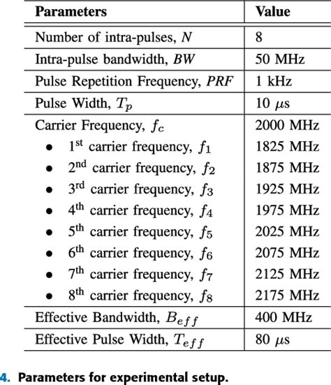 Figure 1 From Phase Coded Stepped Frequency Linear Frequency Modulated Waveform Synthesis