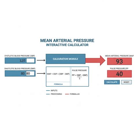 Mean Arterial Pressure Interactive Calculator Firgelli