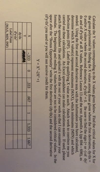 Solved Calculate The Y Values Corresponding To The X Values Chegg Com