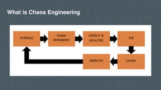 DevOps Chaos Engineering On Kubernetes PPT