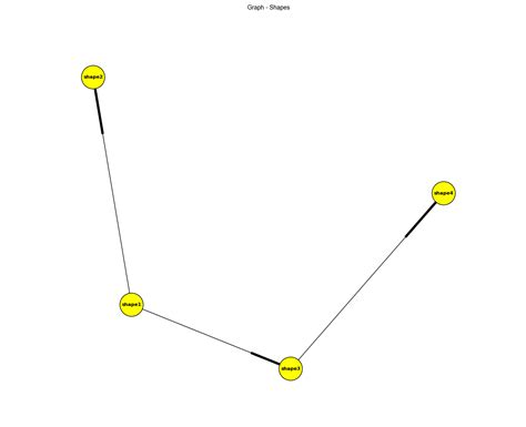 Python In Networkx Cannot Save A Graph As  Or Png File Stack Overflow