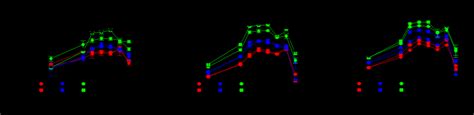 Chemical Diffusion Coefficient Of Li Ions Dc Obtained Using Primary Download Scientific