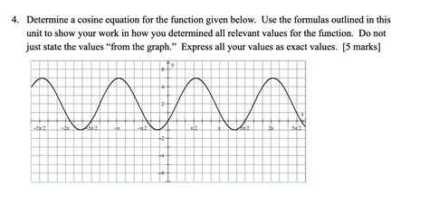Solved Determine A Cosine Equation For The Function Given Chegg