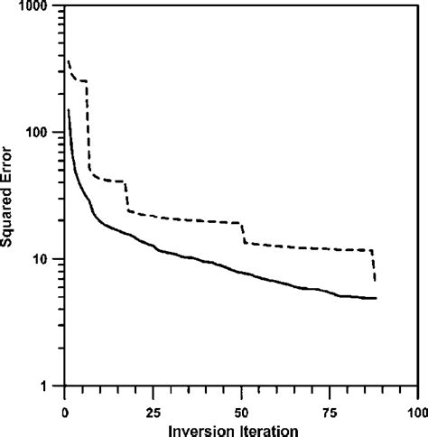 Plot Of The Convergence Of The 3d Inversion Iteration For The 100 1 Hz