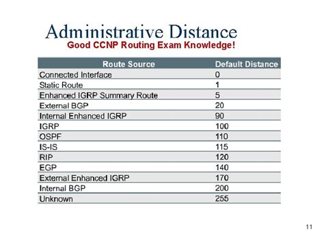 CCNP Advanced Routing Ch 8 Route Optimization Part
