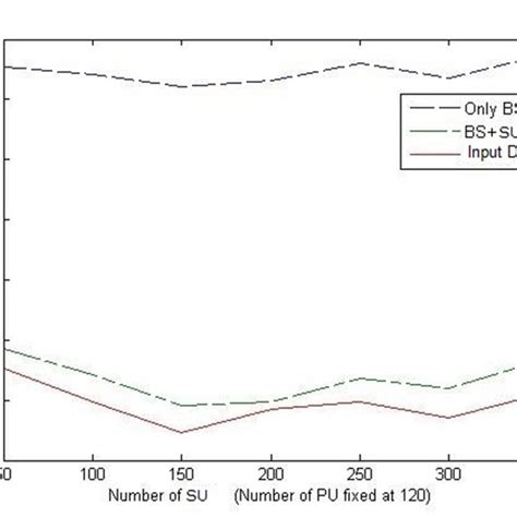 Minimization Of False Detection By Our Algorithm Download Scientific