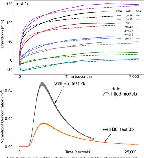 Figure 1 From Comparison Of Two Ensemble Kalman Filter Based Methods