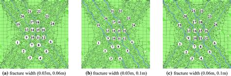 Cross Section Of Fluid Solid Coupling Calculation Model For Rock Mass