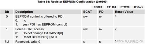 Ethercat Eeprom详解 Csdn博客