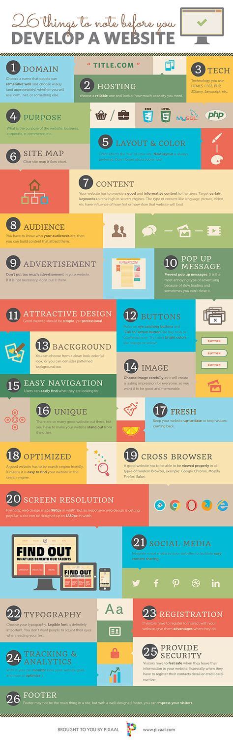 20 Coding Resources Ideas Coding Coding Languages Learn To Code