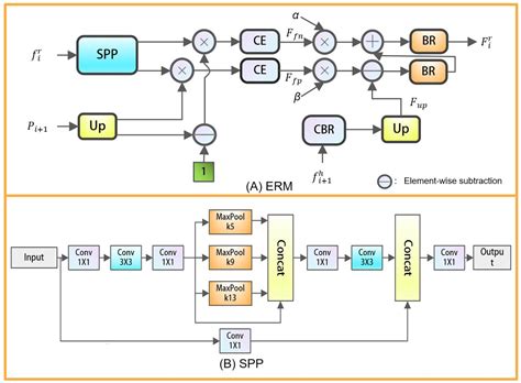 Electronics Free Full Text Robust Localization Guided Dual Branch
