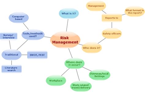 Flowchart Paintings Search Result At PaintingValley