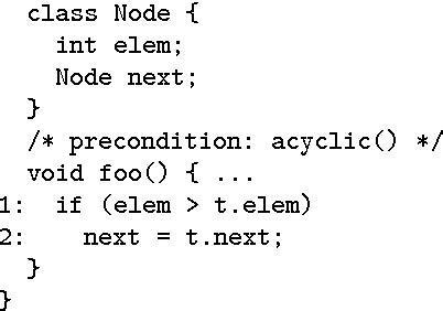 Figure From Test Input Generation With Java Pathfinder Semantic Scholar