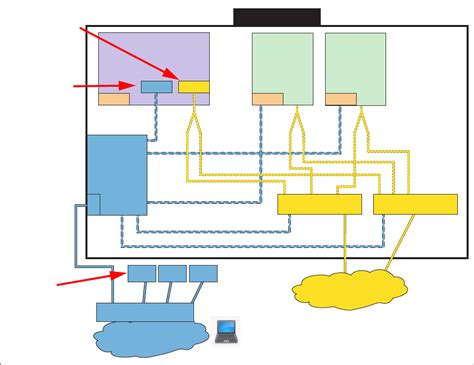 Management Network Ibm Pureflex System And Ibm Flex System Products
