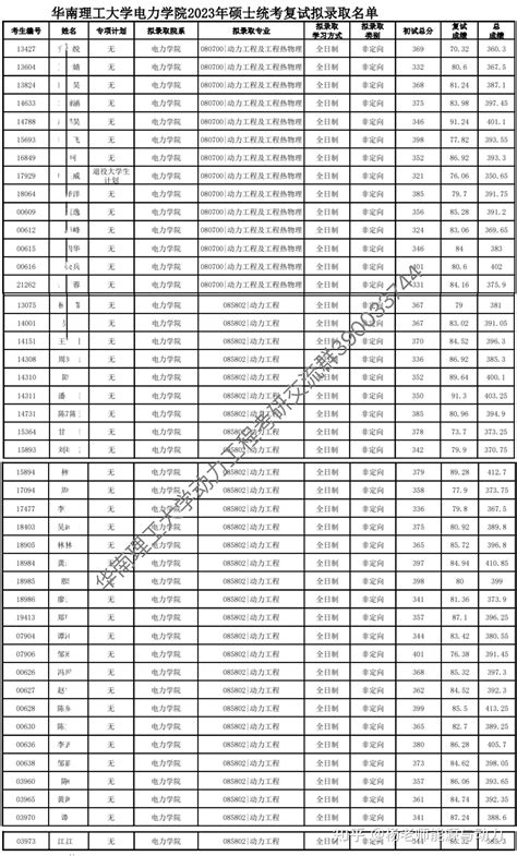 2023年华南理工大学电力学院动力工程及工程热物理录取名单 知乎
