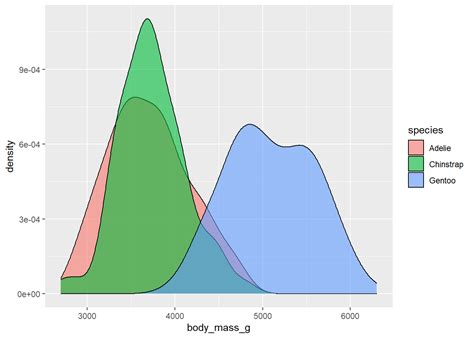 A Scientist S Guide To R Step 3 1 Data Visualization With Ggplot2 Craig Hutton PhD