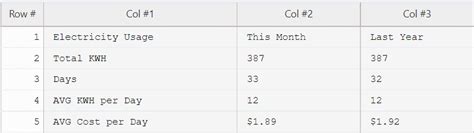 A Guide On Extracting Tables From Low Quality Scanned Documents Algodocs