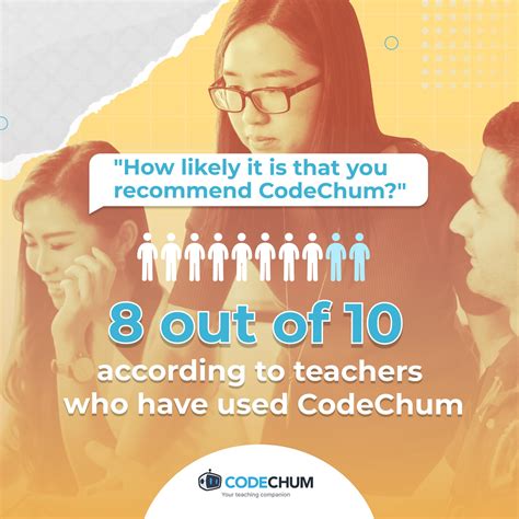 Codechum We Have A Net Promoter Score Of 8 10 According Facebook