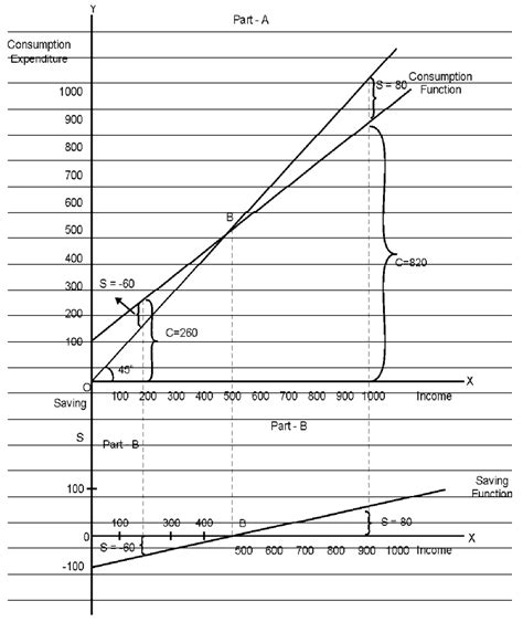 Class 12 Notes Determination Of Income And Employment Simplified