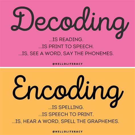 Jen Jones Literacy Science Of Reading On Instagram Decoding Vs